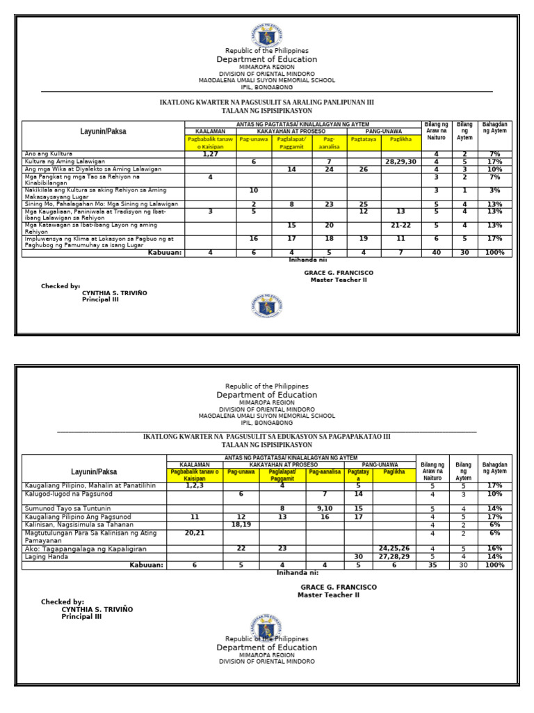 Tos 2ND Periodic Test | PDF