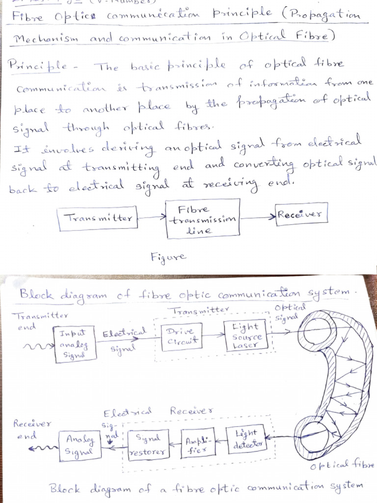 Fiber Optic Communication Principle | PDF | Telecommunications ...
