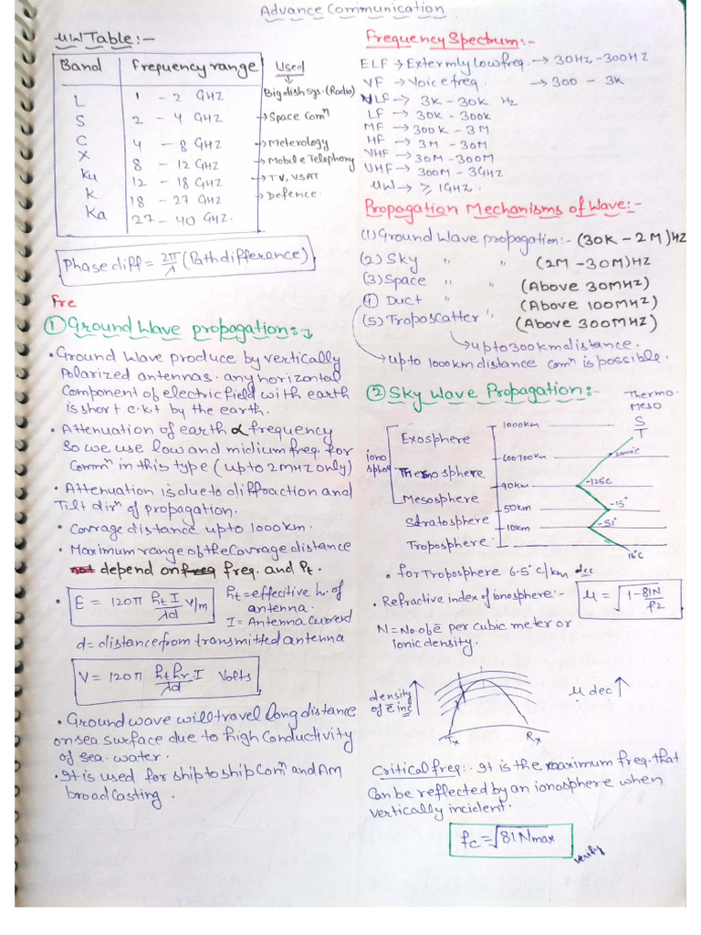 Advance Communication | PDF
