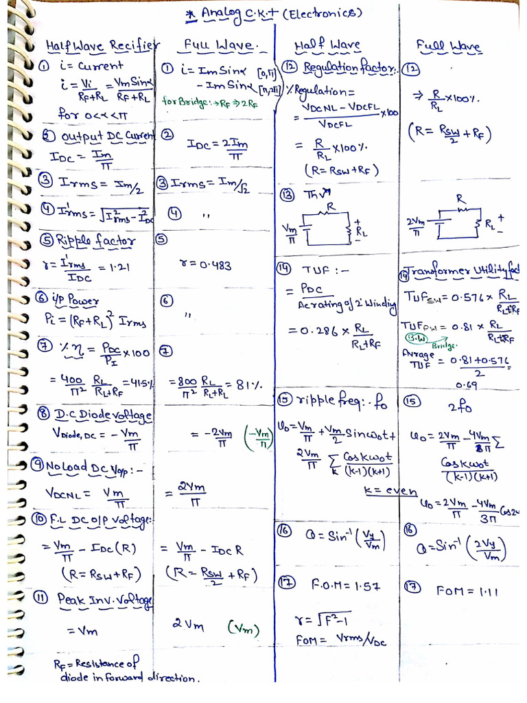 ANALOG Electronics Short Notes | PDF