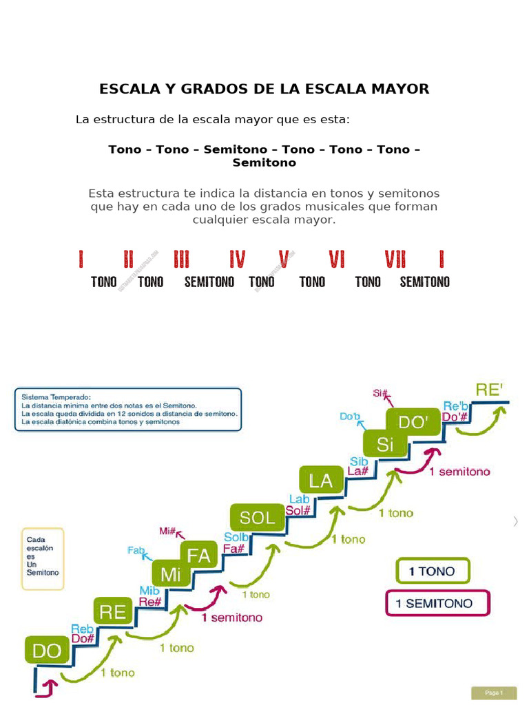 Escala musical | PDF