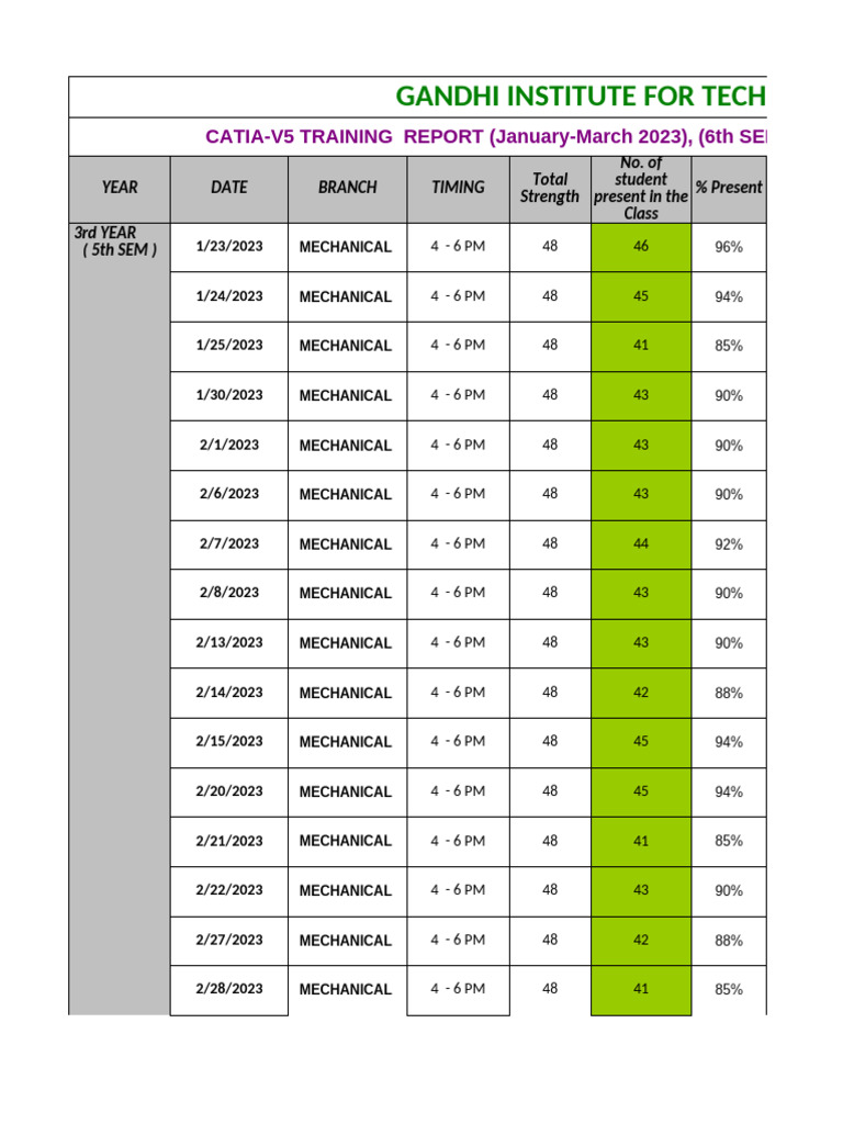 CATIA TRAINING REPORT_OK | PDF CATIA TRAINING REPORT_OK | PDF
