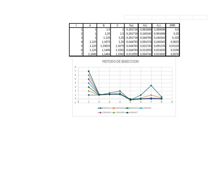 Bisection Method Calculation Table | PDF