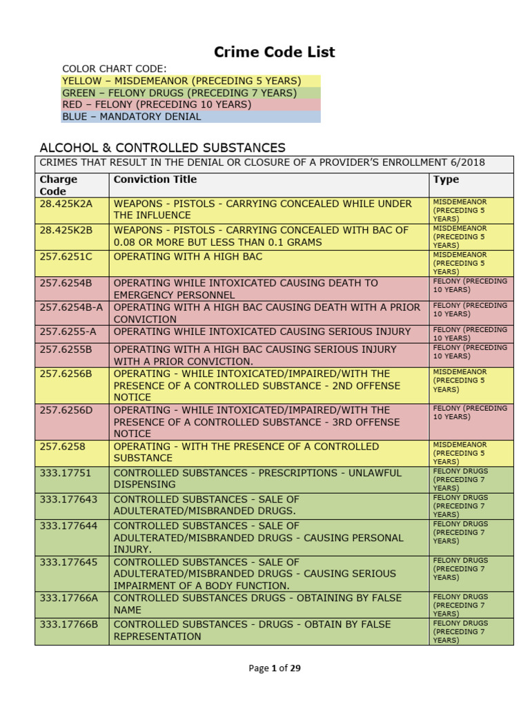Crime Codes Exhibit | PDF | Controlled Substances Act | Assault