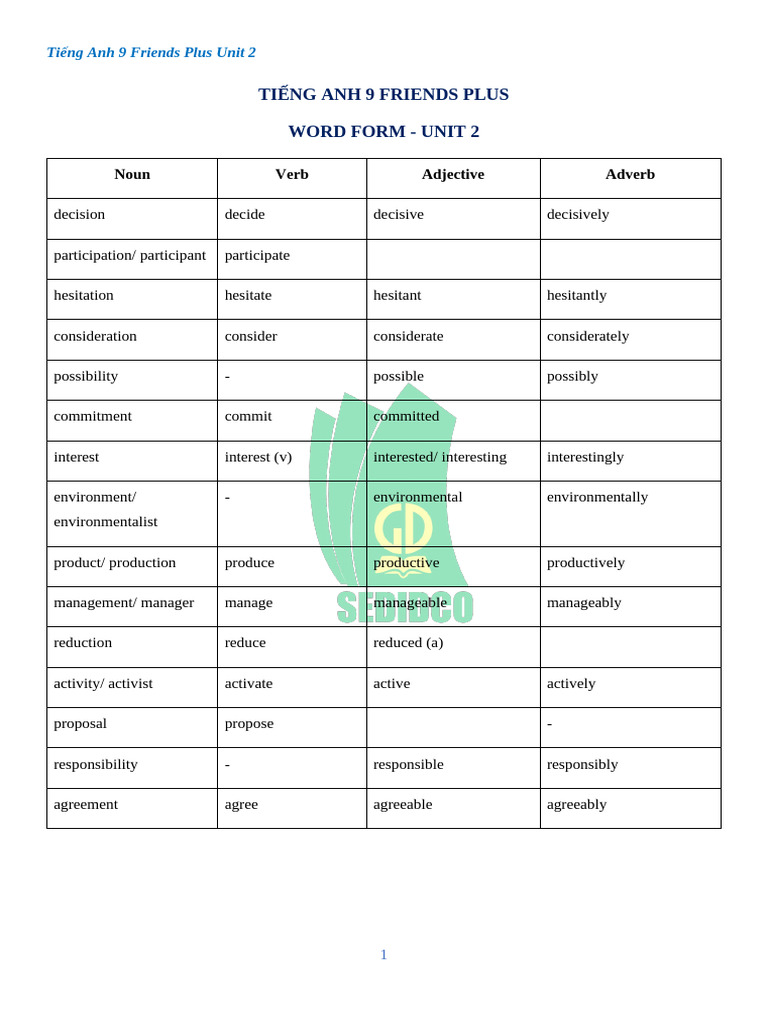 Tiếng Anh 9 Friends Plus - Unit 2 - Word Form | PDF | Natural Environment