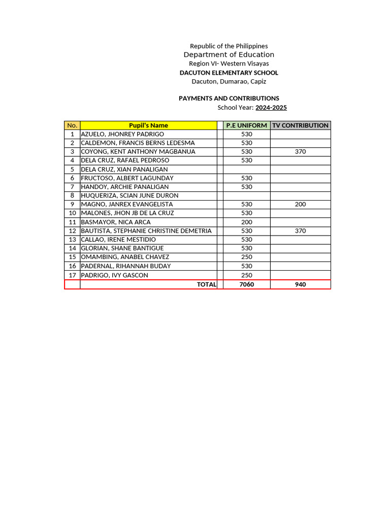 SCHOOL CONTRIBUTION 2024-2025 | PDF