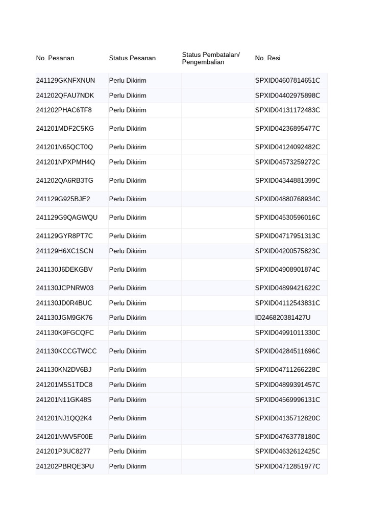 Order - Toship.20241102 20241202 | PDF | Indonesia