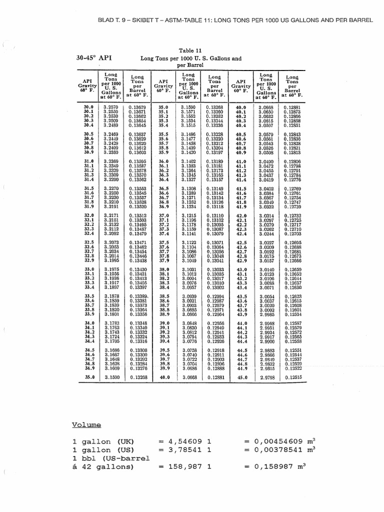 ASTM tabeller | PDF