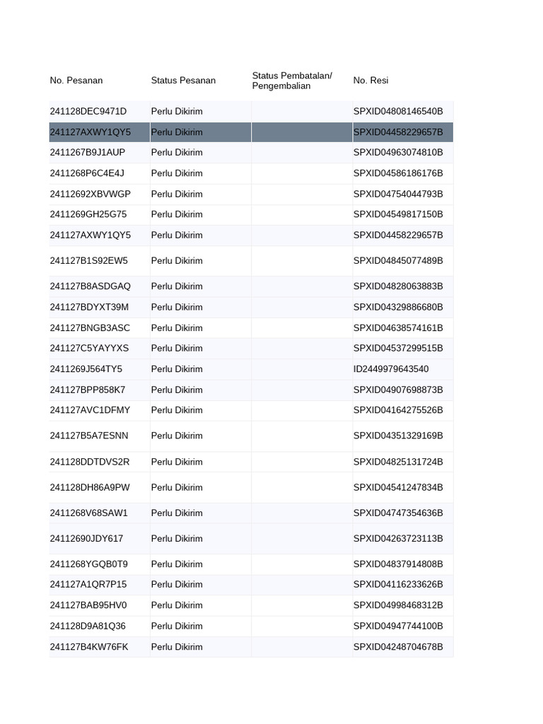 Order.toship.20241029_20241128 | PDF | Jakarta | Indonesia