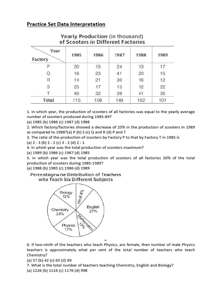 Practice Set Data Interpretation | PDF | Mathematics