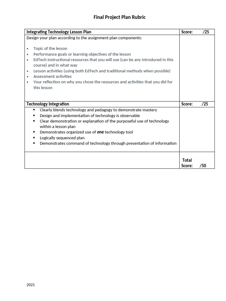 Integrating Tech Lesson Plan Rubric | PDF