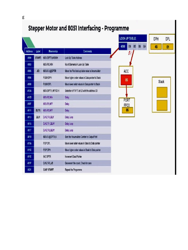 Interfacing Stepper Motor with 8051 | PDF