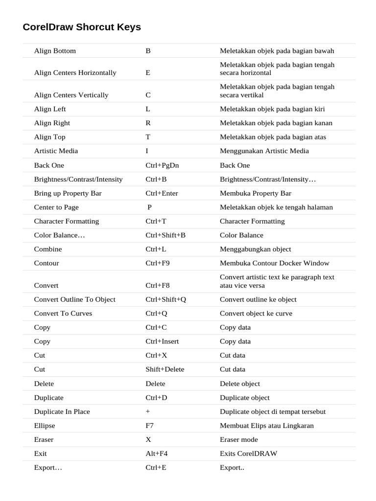 CorelDraw Shortcut Keys | PDF