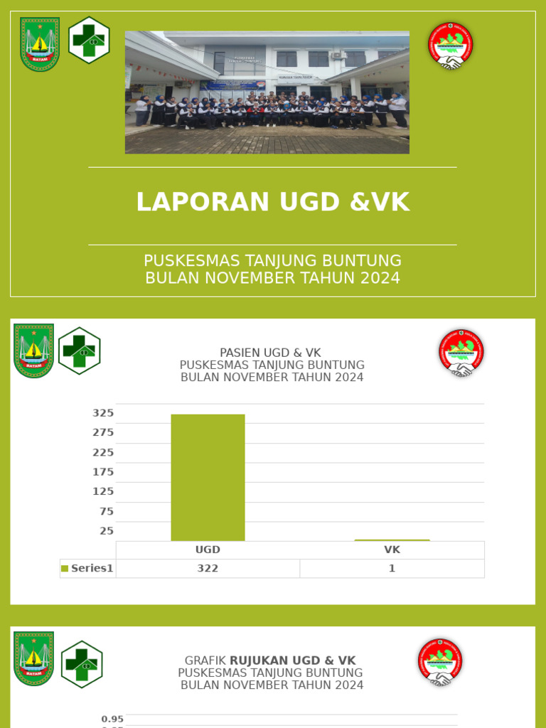 Laporan Ugd VK Bulan November Tahun 2024 | PDF
