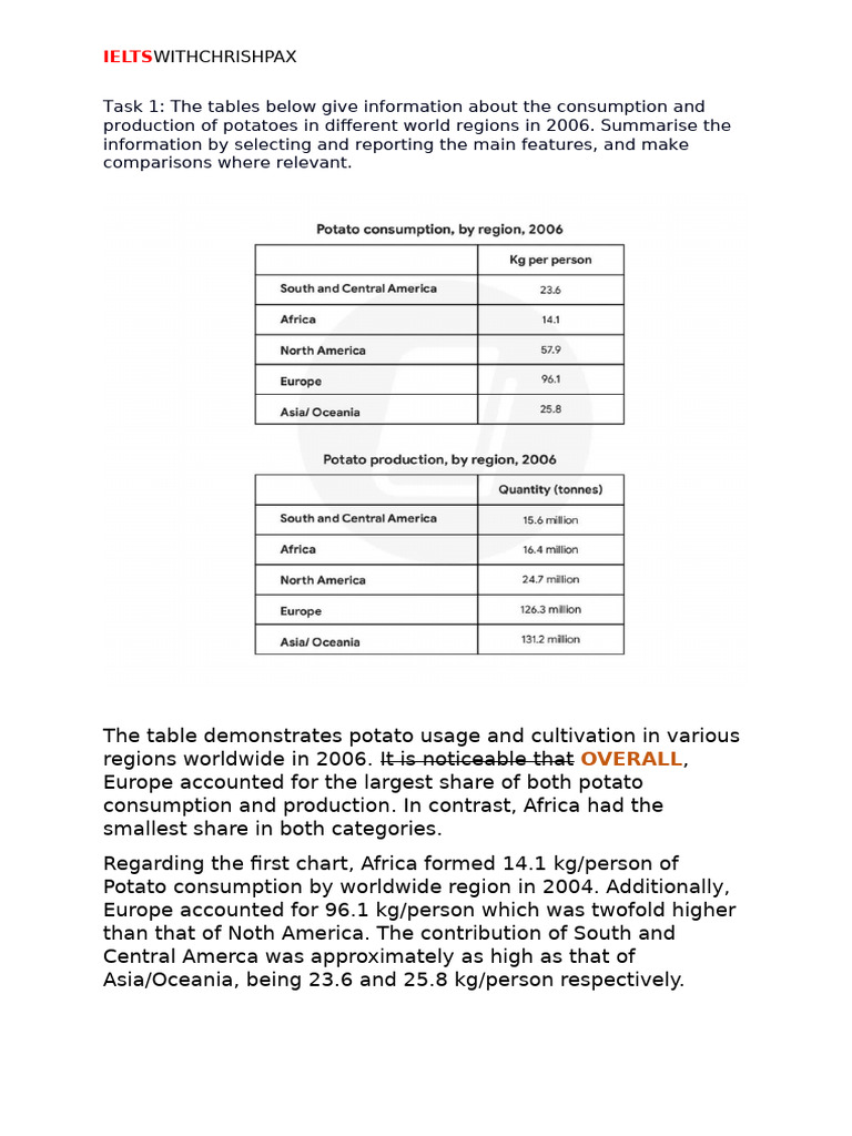 Full Writing Practice 1 Hảo | PDF | Economies