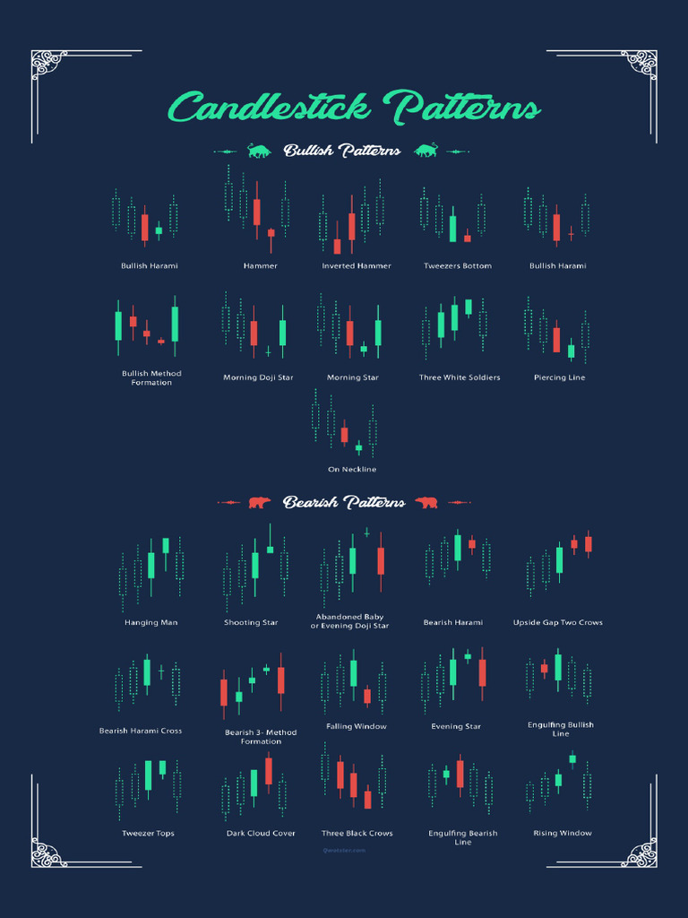 Candlesticks Patterns 7 | PDF