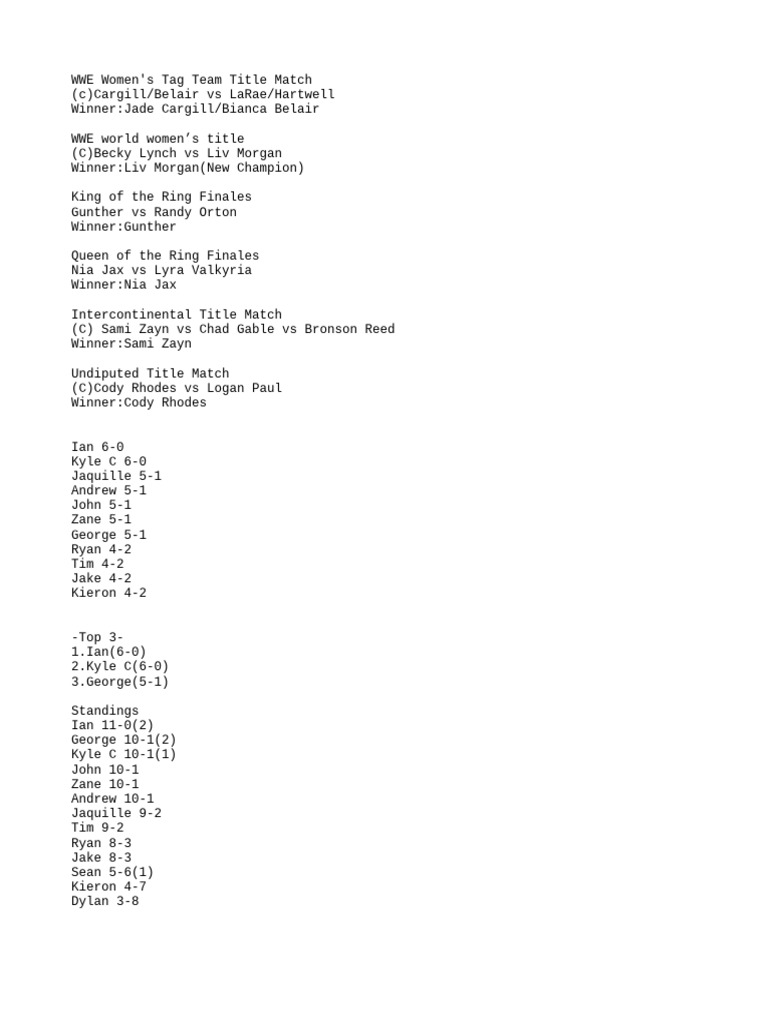 King and Queen of The Ring | PDF