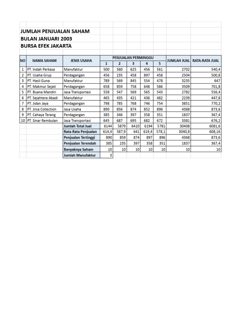 Latihan Excel 1_Informatika_Kalisha Athaya Mahira_X-R2_No.13.xlsx | PDF