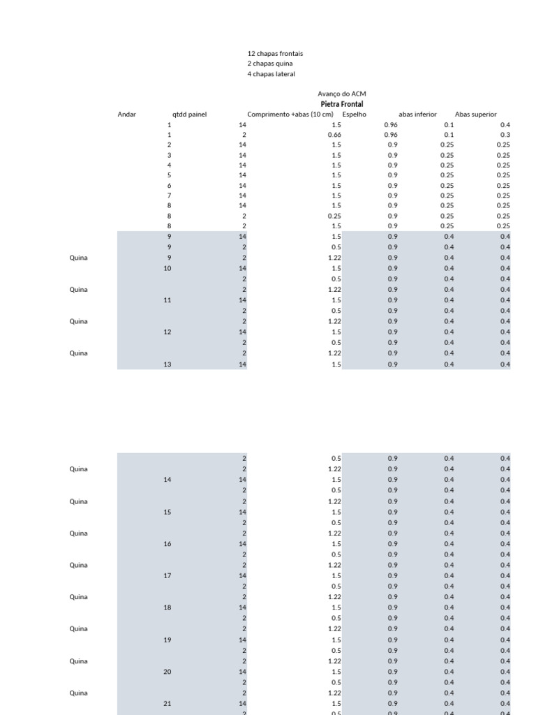 Calculo Fachada Chapas | PDF