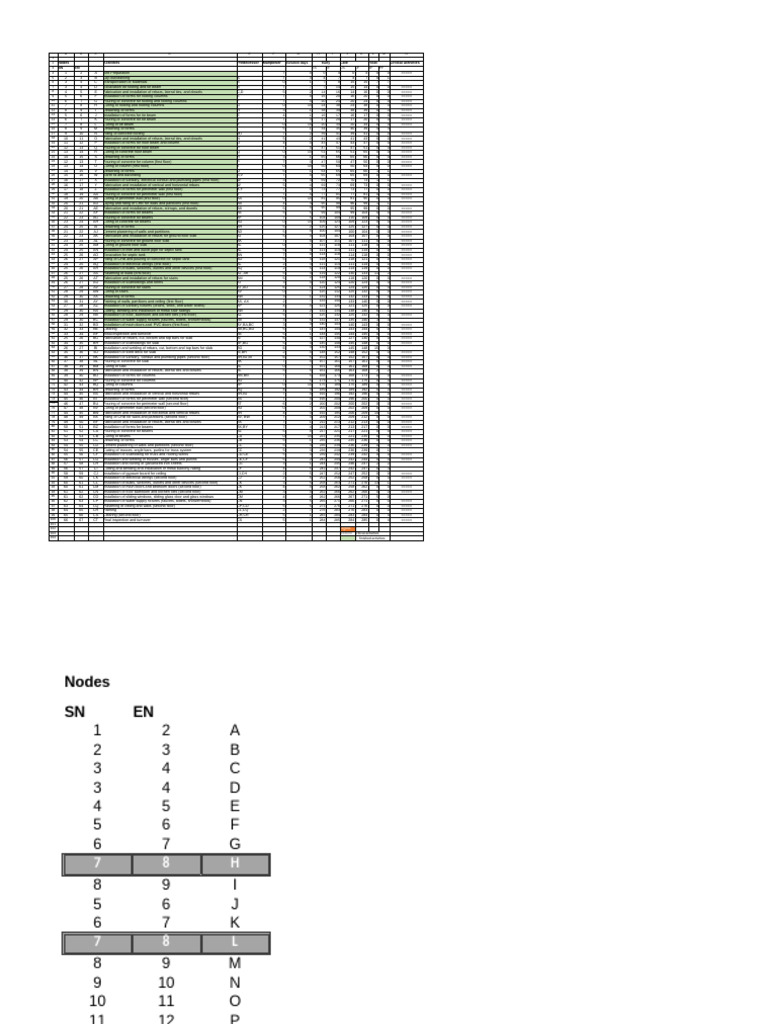 Data Sheets, ManpowerComp.,Mandays | PDF | Plumbing | Wall