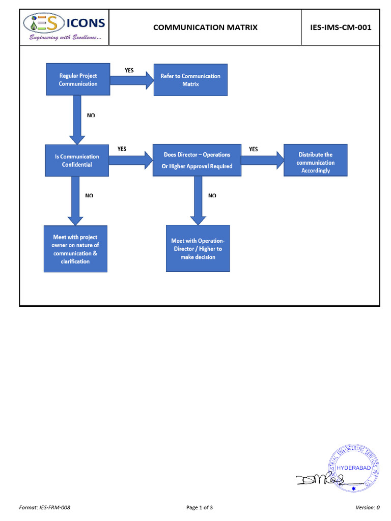 IES-IMS-CM-001 - Communication Matrix | PDF