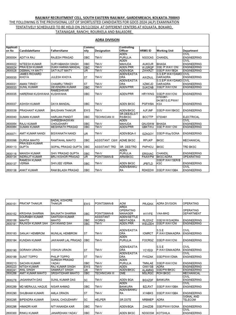 Gdce 2024 Alp Eligibility List | PDF | Politics Of India | Government Of India