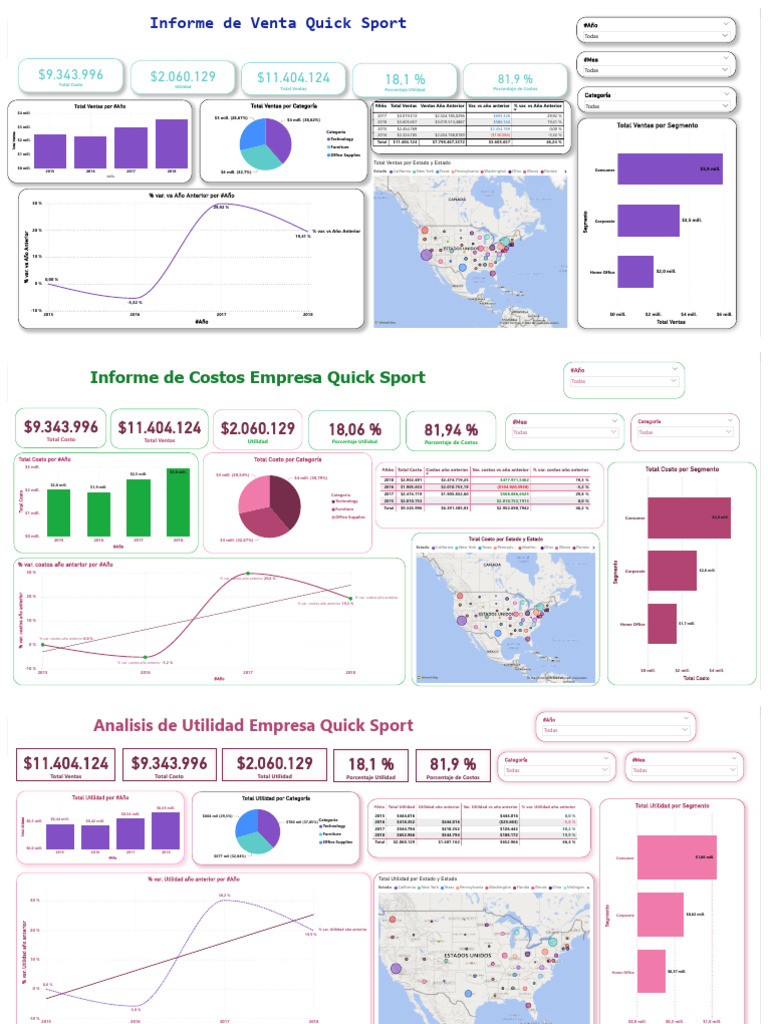 Proyecto Final Empresa Quick Spot | PDF