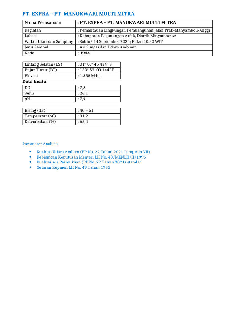 Data Insitu MINYAMBOUW | PDF