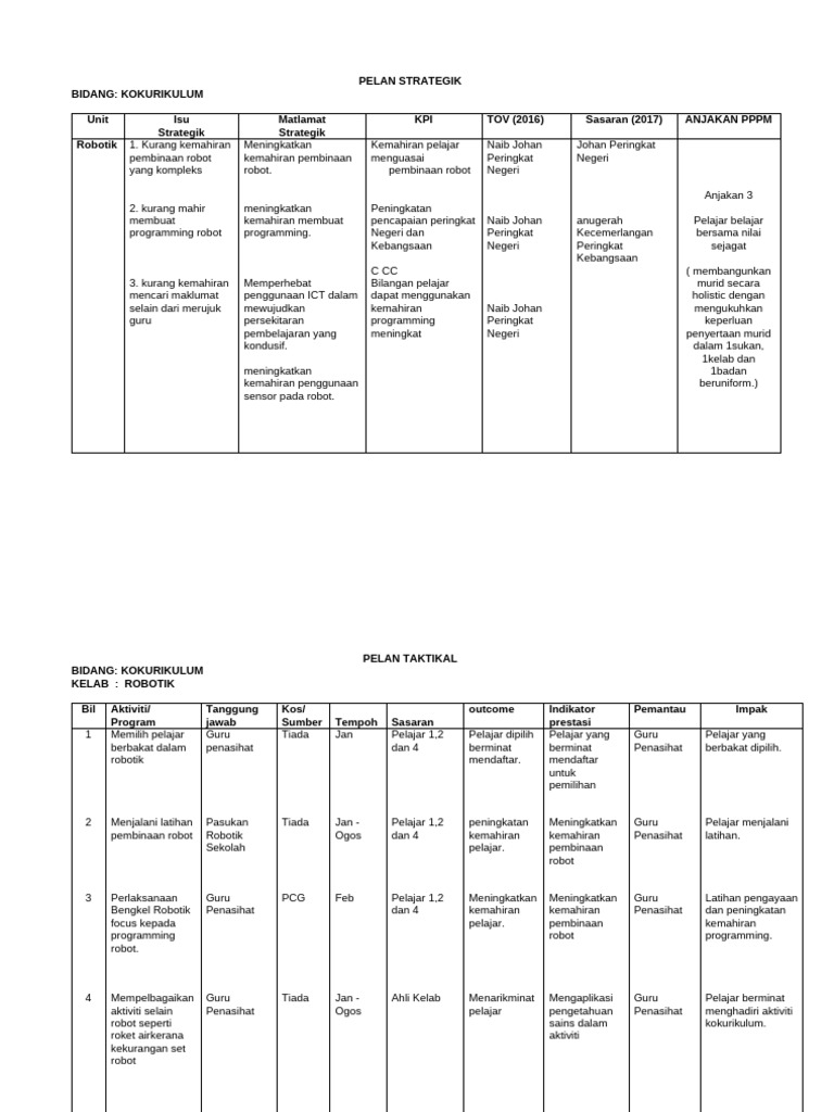 PERANC STRATEGIK Kelab Robotik 2016 | PDF