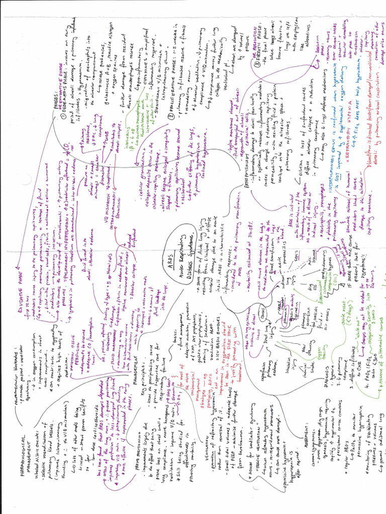Ards Pathophysiology 1 | PDF