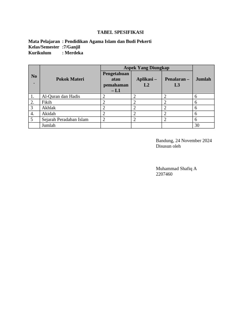 Format TABEL SPESIFIKASI | PDF