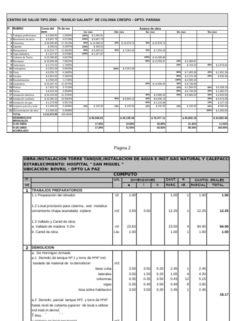 COMPUTO Y PRESUPUESTO | PDF | Ingeniero civil | Materiales de construcción