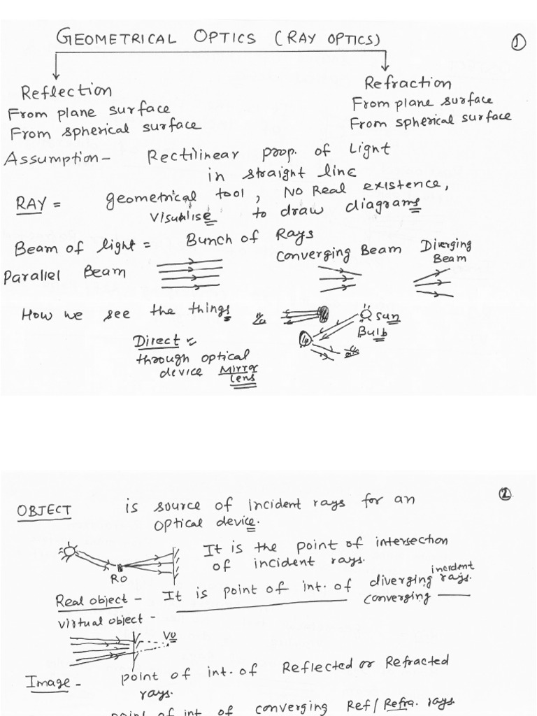 Ray Optics | PDF