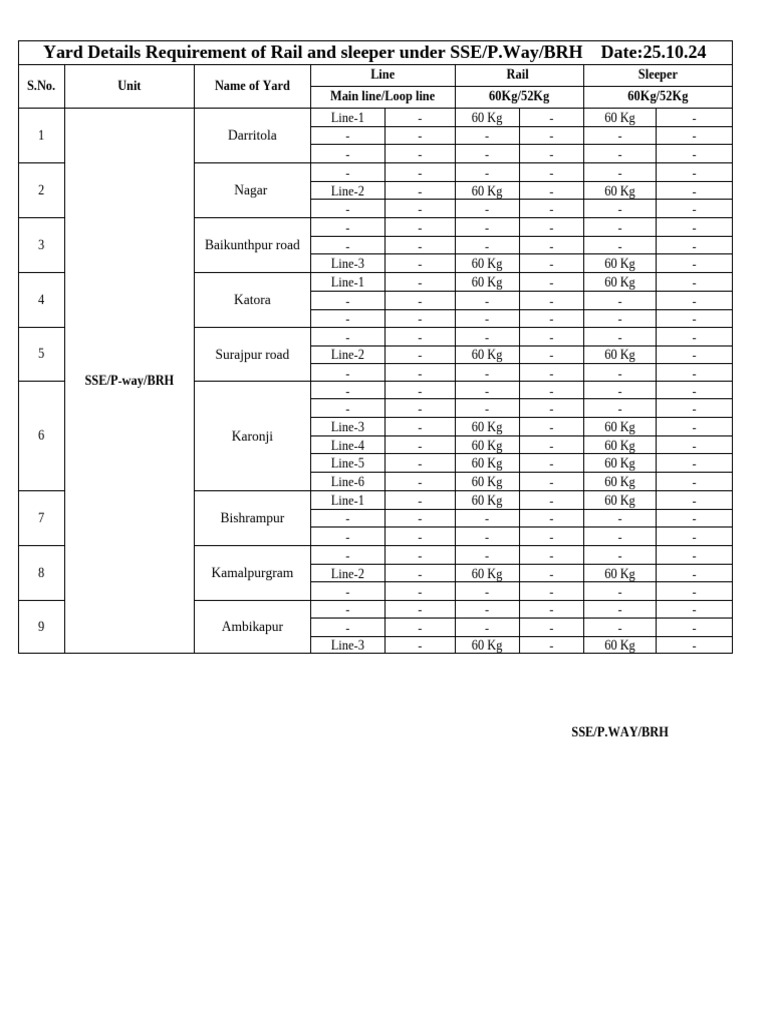Requirement of Yard Details With Rail & Sleeper Railway | PDF | Rail ...