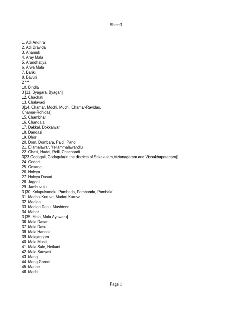 ST Caste Surnames and Lists | PDF | Social Groups Of India ...