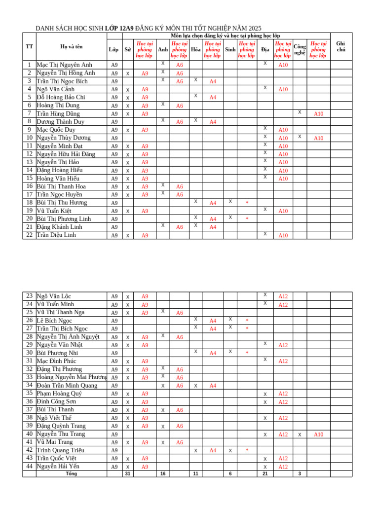 A9 Đăng Ký Môn Thi Và Vị Trí Phòng Học | PDF