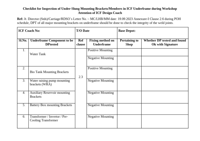 Checklist For Inspection | PDF