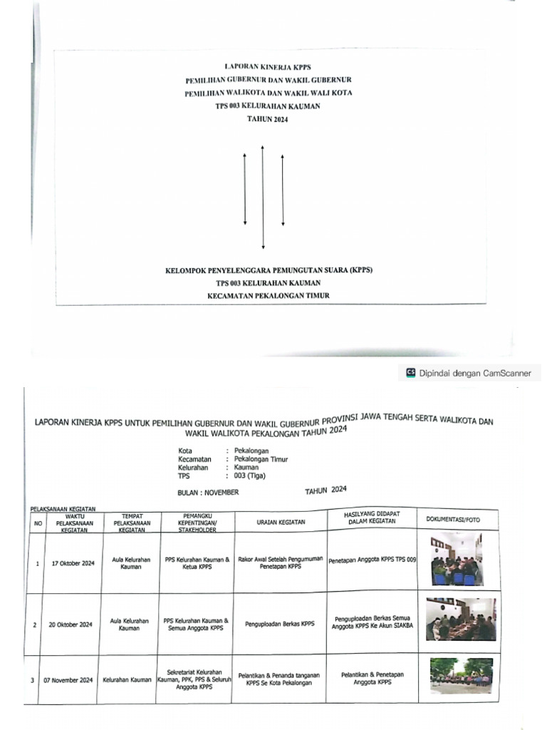 Laporan Kinerja KPPS | PDF