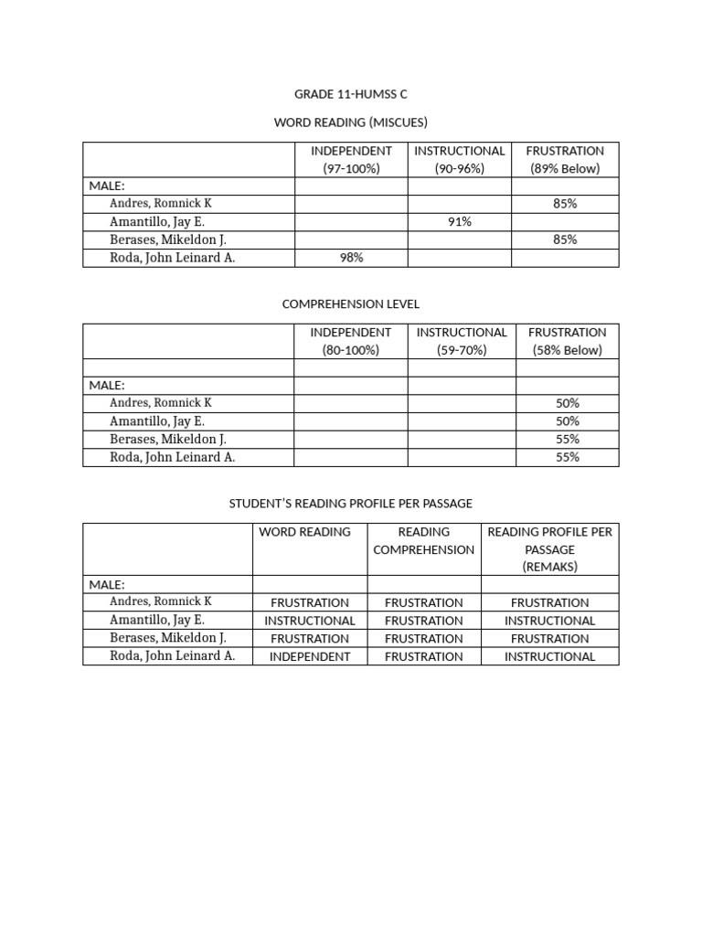 Grade 11 Readingcomprehension (Aguillon) | PDF | Behavior Modification | Reading (Process)