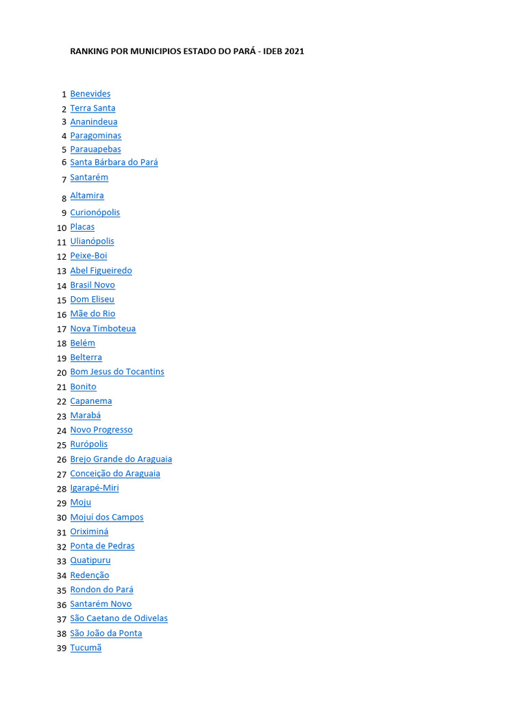 Ranking Ideb PA 2021 | PDF