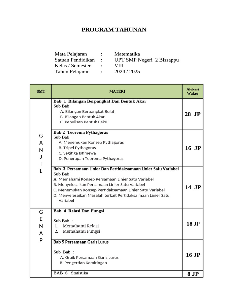 8 Prota 2024-2025 | PDF