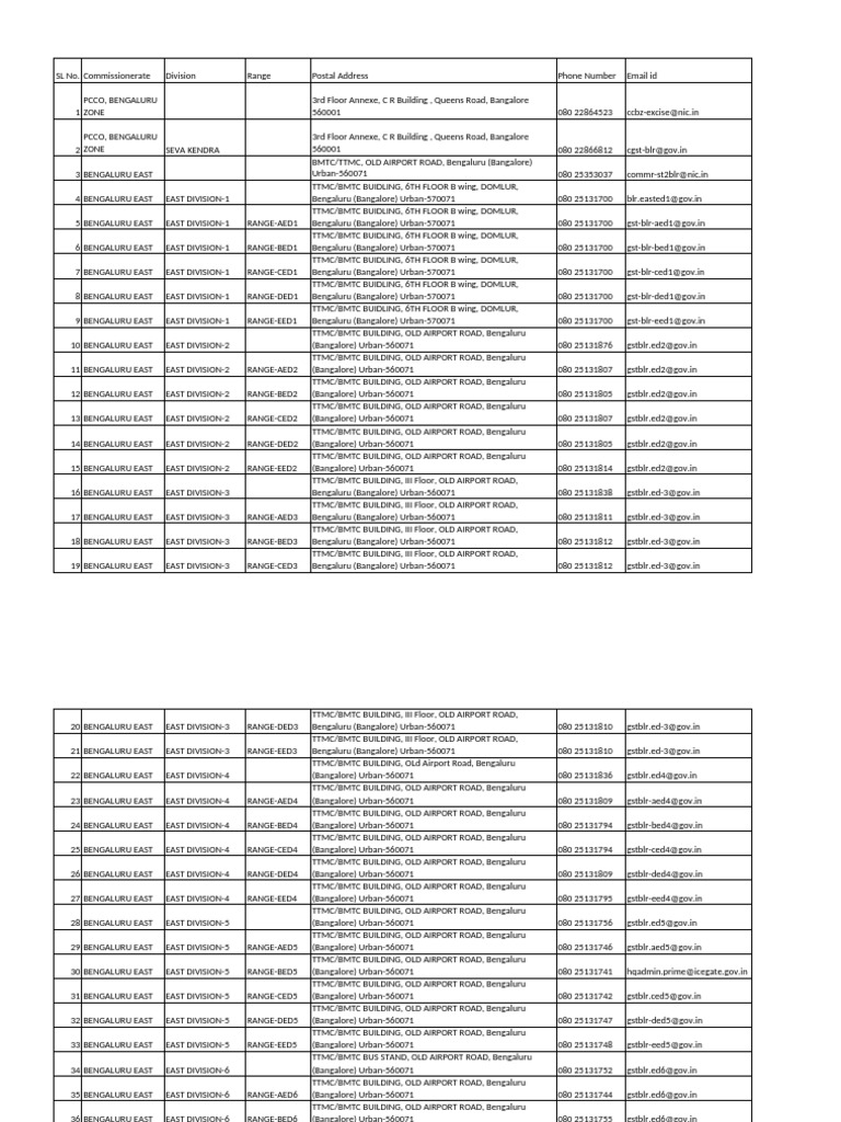 GST Office Address - Karnatka | PDF | Bangalore | Transport