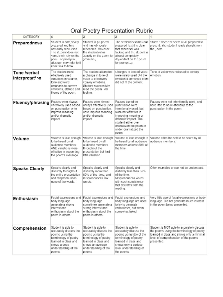 Oral Poetry Presentation Rubric | PDF