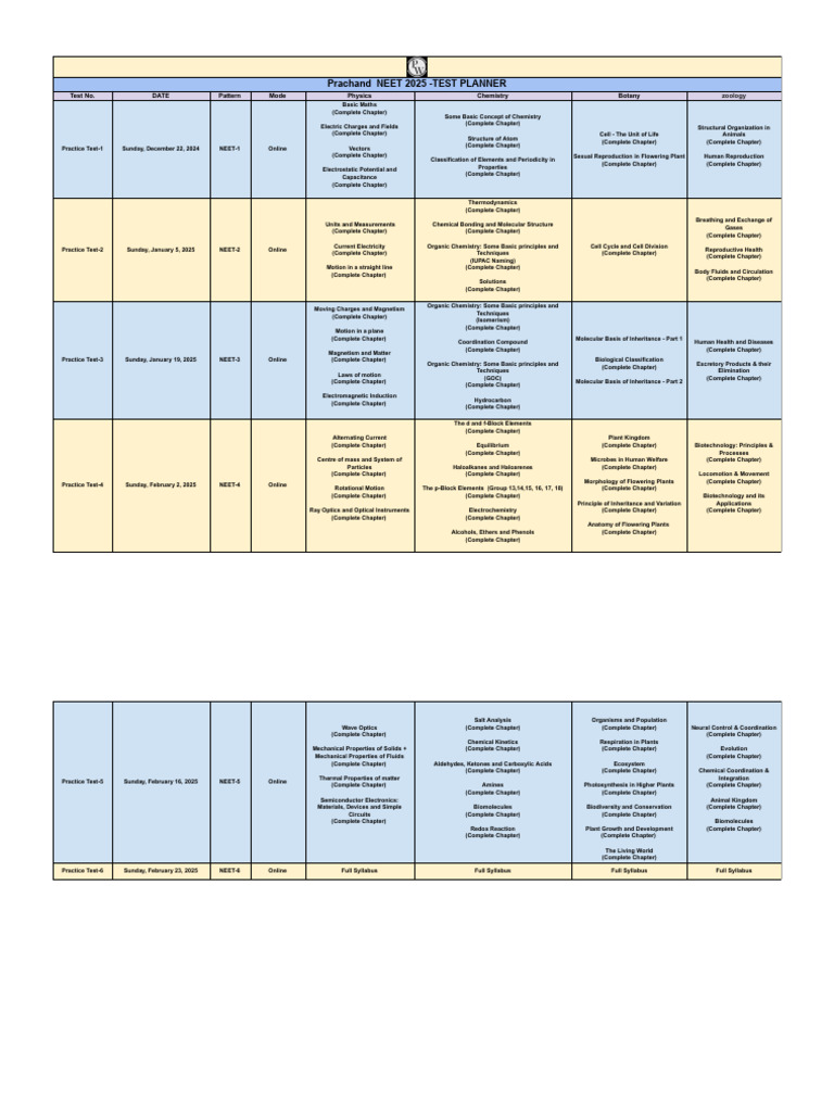Prachand NEET 2025 Test Planner | PDF | Chemistry | Molecules