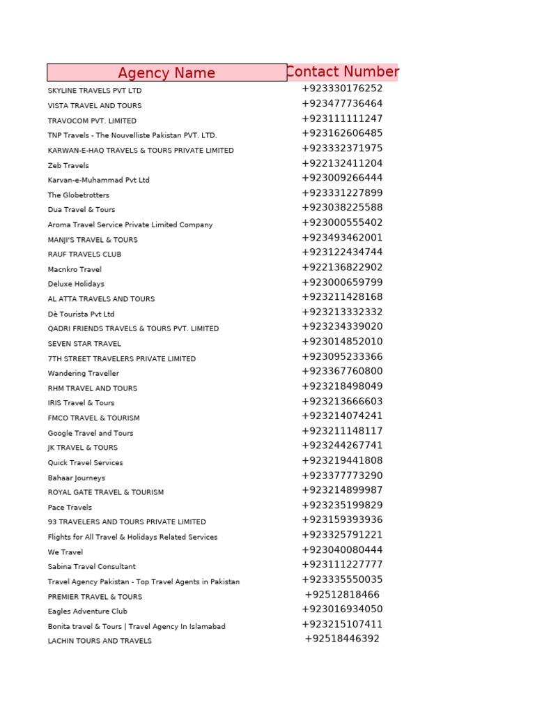 Travel Agencies Contact List Excel | PDF