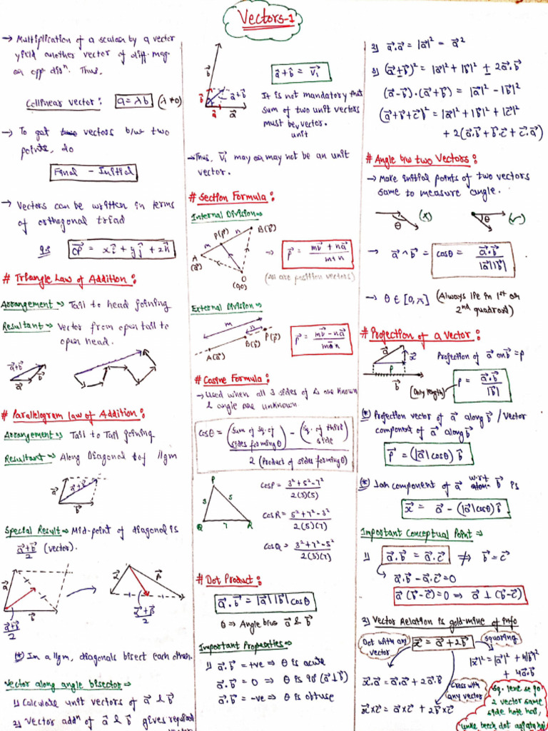 Vector Algebra | PDF