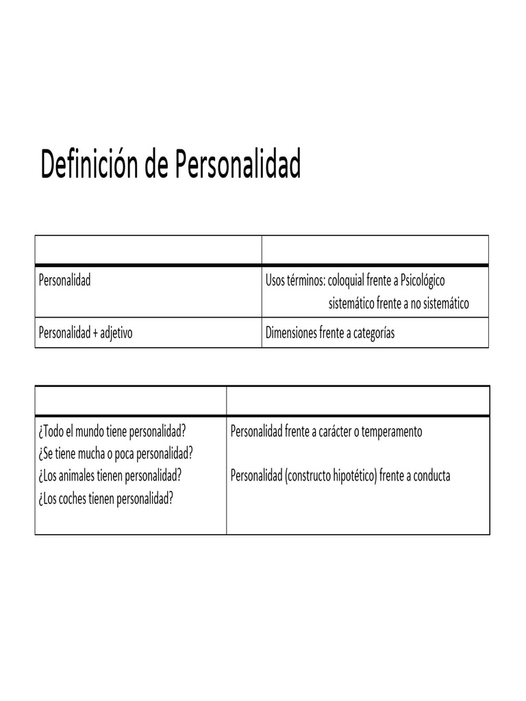 Definicion de La Personalidad | PDF