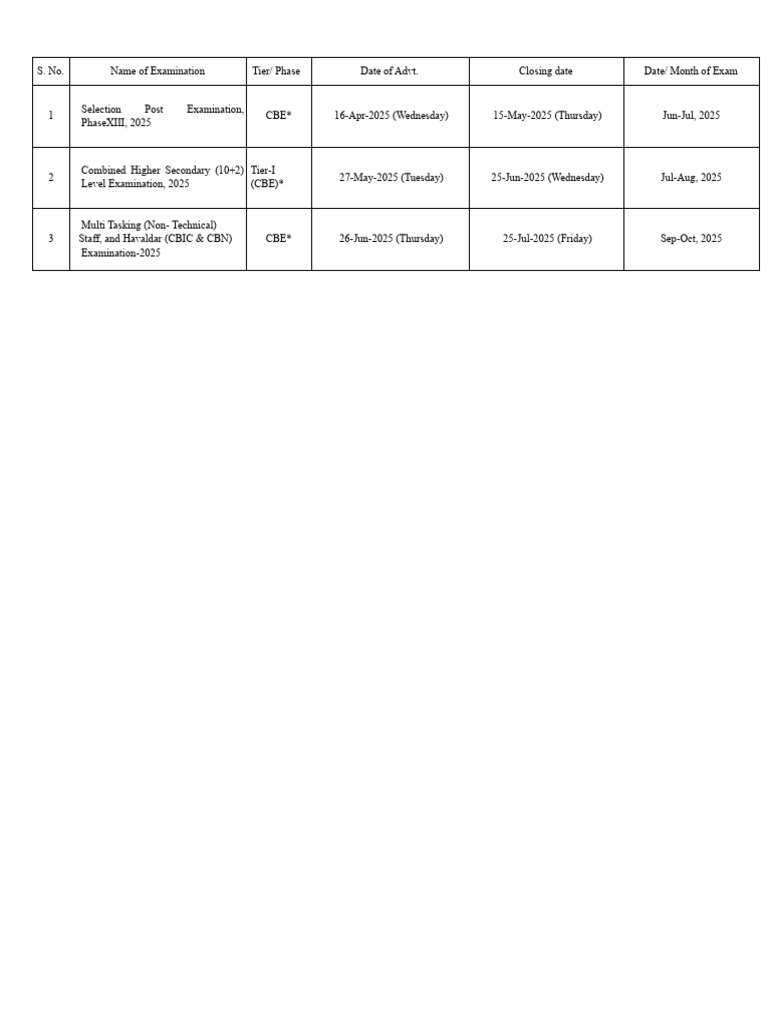 Upcoming Exam Dates 2025 Schedule | PDF