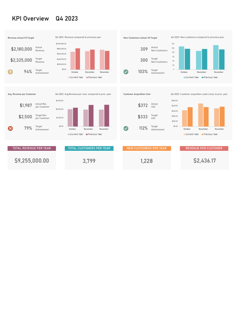 ASSIGNMENT | PDF | Revenue | Marketing