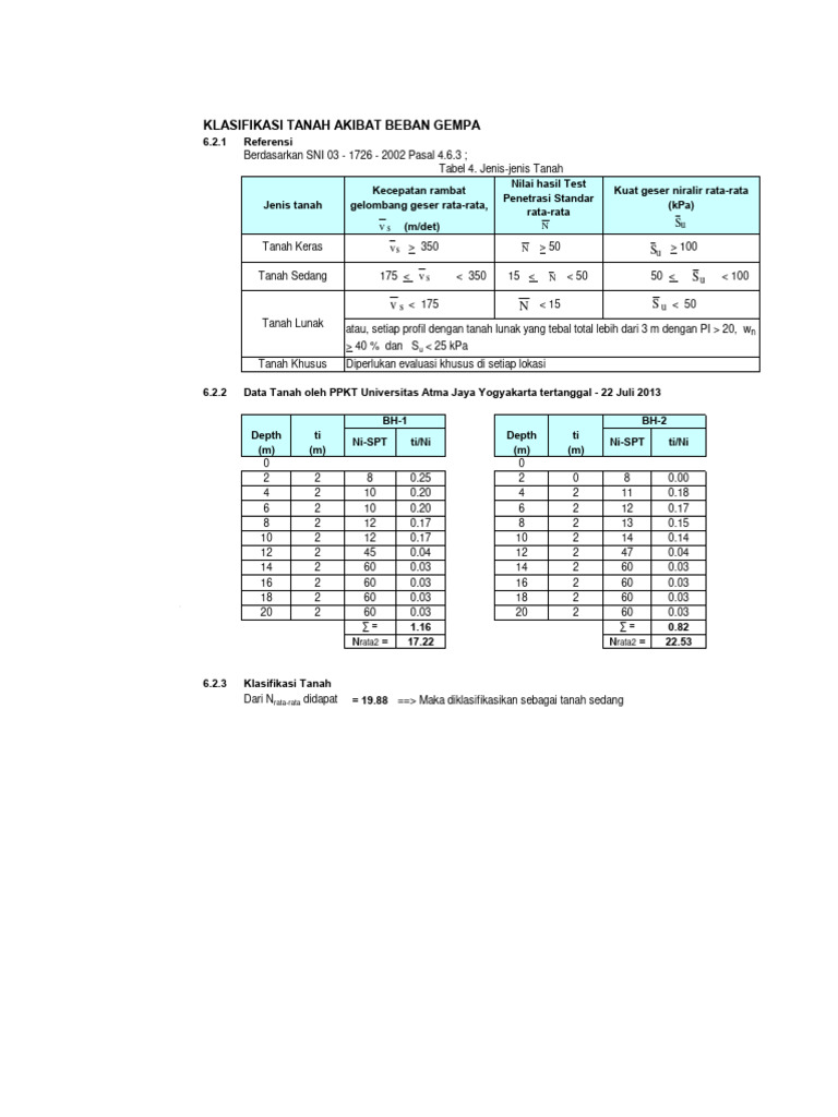 Klasifikasi Tanah Berdasarkan N SPT - Compress | PDF